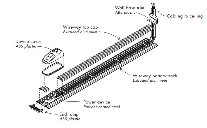 Connectrac 2.7 On-Floor Wireway Raceway - Cableorganizer.com